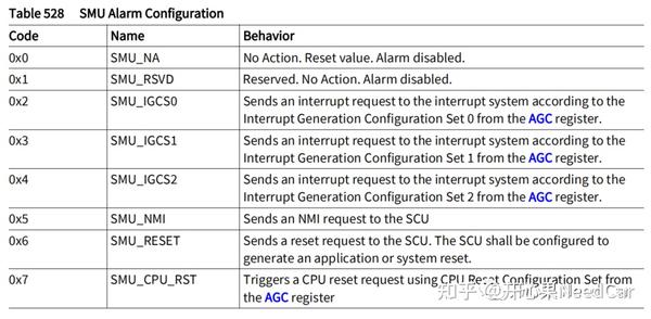 嵌入式开发：安全架构核心组件之SMU - 知乎
