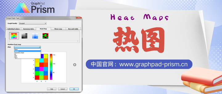 GraphPad Prism 热图-Heat maps - 知乎