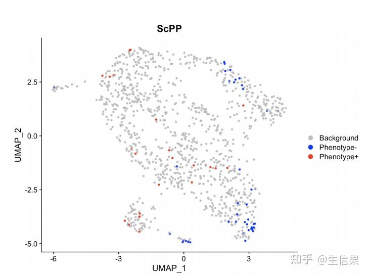 单细胞表型预测黑科技！3分钟带你解锁ScPP完全体！！ - 知乎