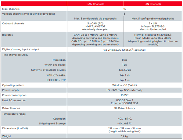 来浅浅认识一下VN1670吧 - 知乎