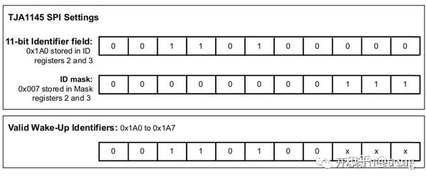 Autosar网络管理：节点收到NM Msg，是如何被动唤醒的？ - 知乎