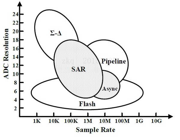 用MATLAB对SAR ADC建模 - 知乎