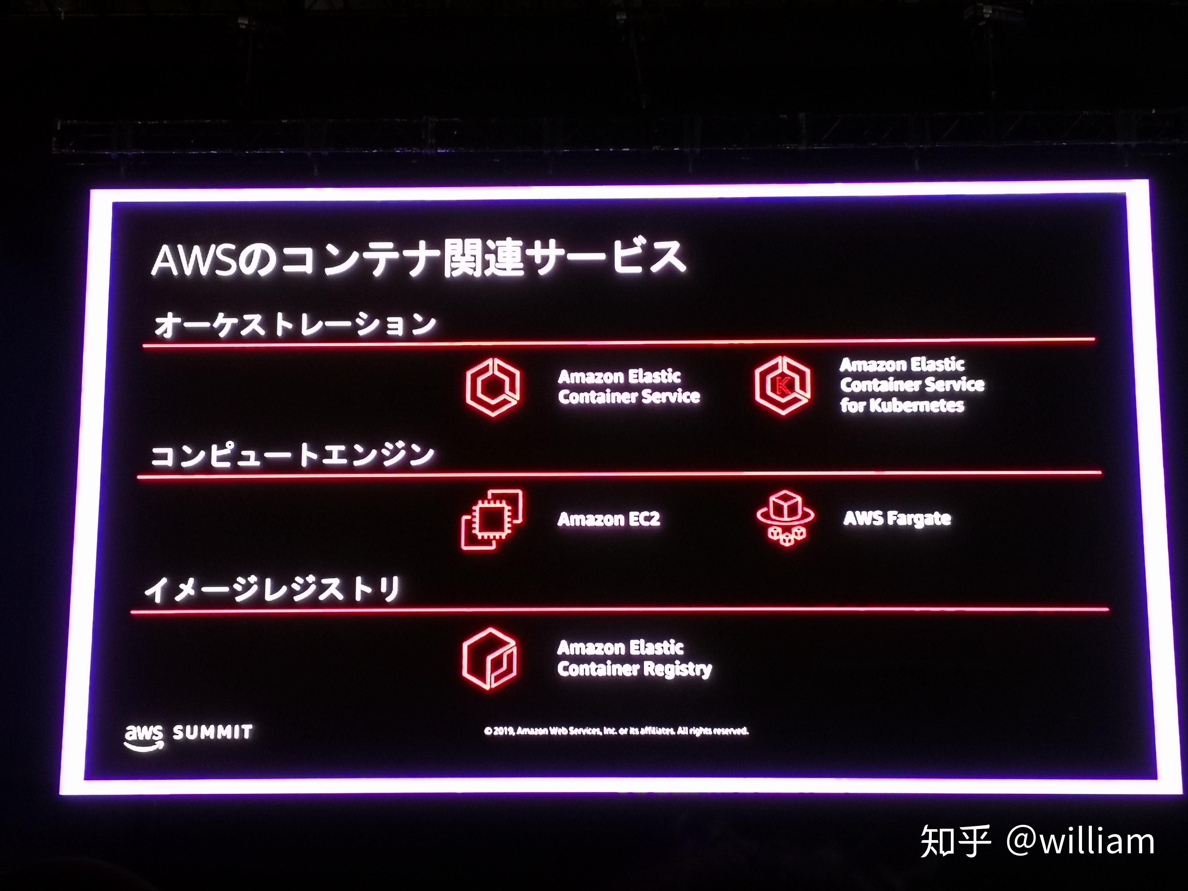 狭义的Infra到广义的Infra_看看AWS的发展 - 知乎