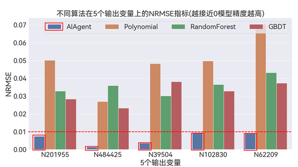 【技术】DTEmpower核心功能技术揭秘(5) - AIAgent模块 - 知乎