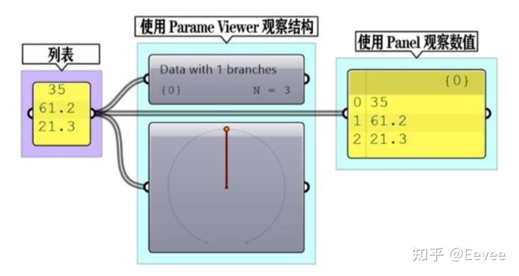 跟着Rajaa Issa学Grasshopper（四） - 知乎