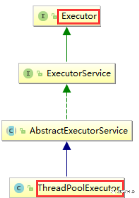 SpringBoot用线程池ThreadPoolExecutor处理百万级数据 - 知乎