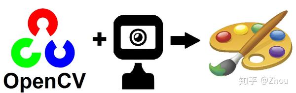 新视界-OpenCV教程(1)-入门介绍 - 知乎