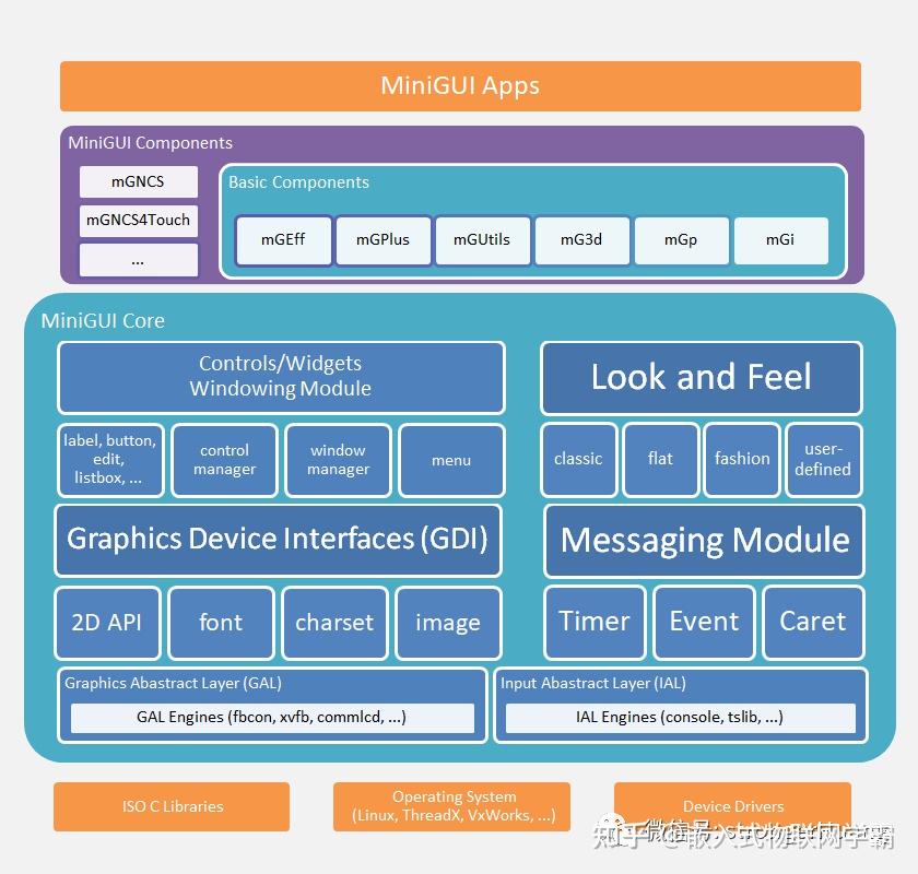 盘点嵌入式那些常见的GUI：emWin、TouchGFX、MiniGUI、Qt等 - 知乎