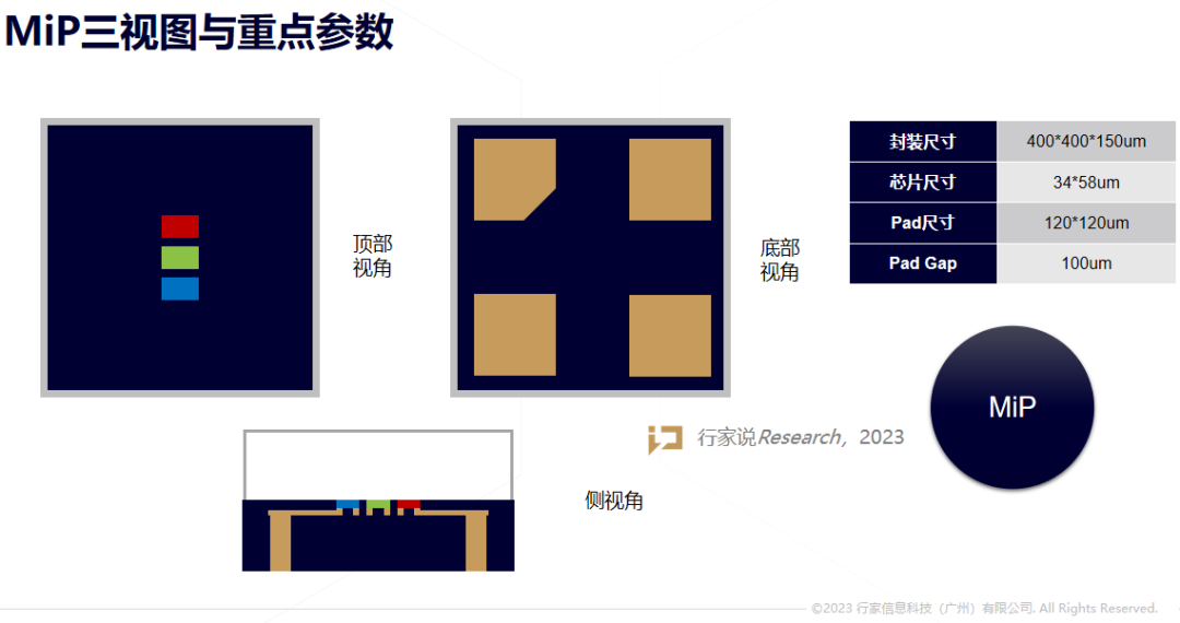 产业观察：MiP 为何又引大屏显示竞逐？ - 知乎