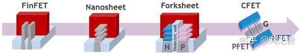 EDA探索丨第14期：MOSFET的微缩-nanosheet era - 知乎