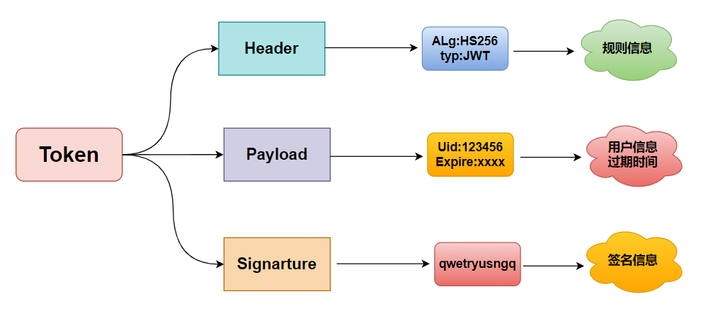 网络应用中session和token本质是一样的吗，有什么区别？ - 知乎