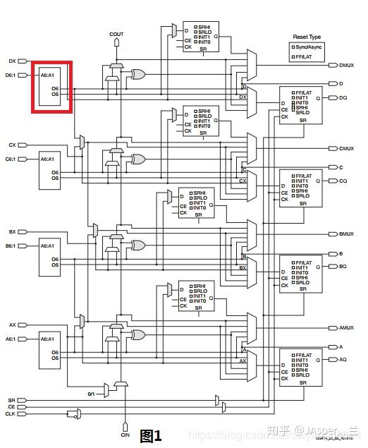 FPGA从入门到精通(2) - LUT - 知乎