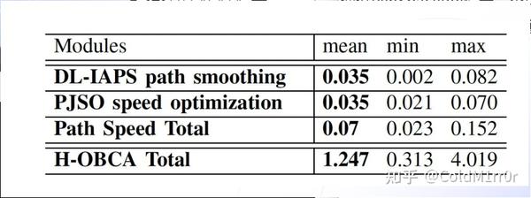 第五讲：开放空间规划算法解析及实现|Apollo星火计划之PnC专项 - 知乎