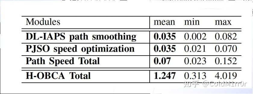 第五讲：开放空间规划算法解析及实现|Apollo星火计划之PnC专项 - 知乎