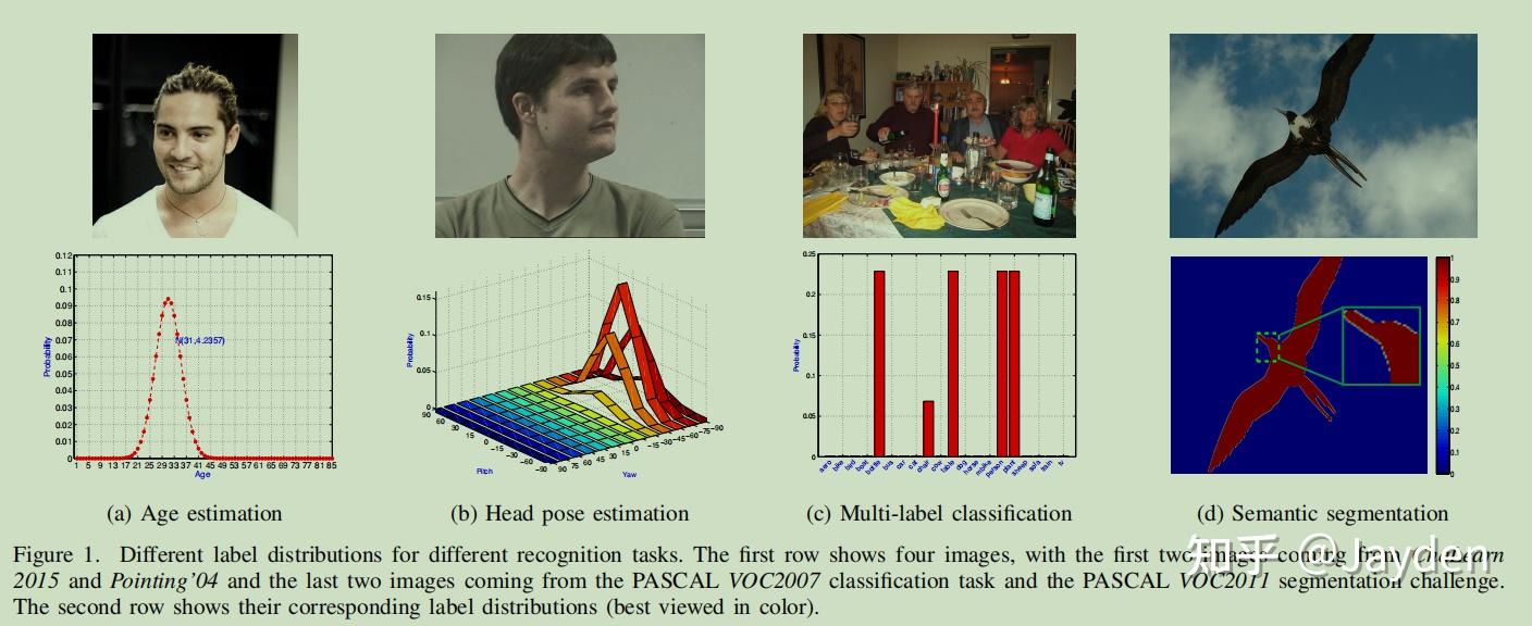 Head Pose Estimation调研 - 知乎