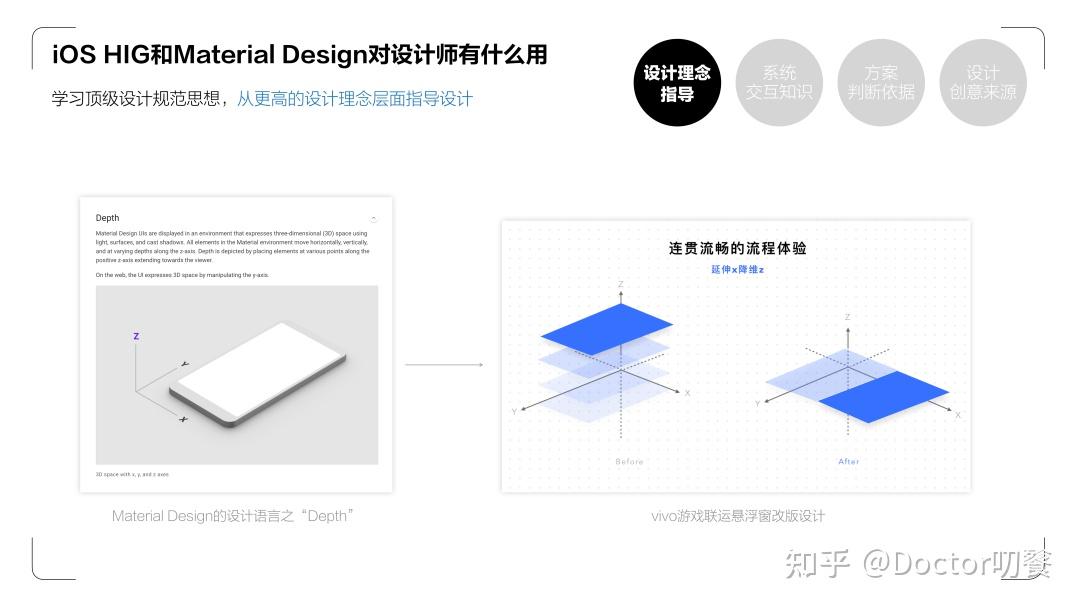 设计师必学两大设计规范—iOS HIG和Material Design - 知乎