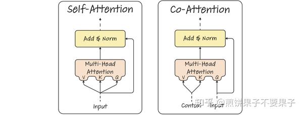 【双模态 Transformer 可视化】Generic Attention-model Explainability for ...