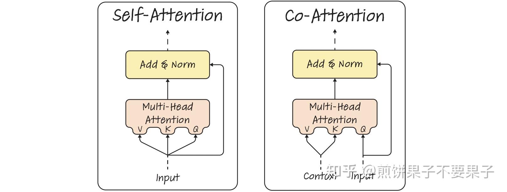 【双模态 Transformer 可视化】Generic Attention-model Explainability for ...