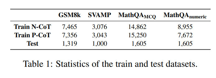 ReFT: Reasoning with REinforced Fine-Tuning - 知乎