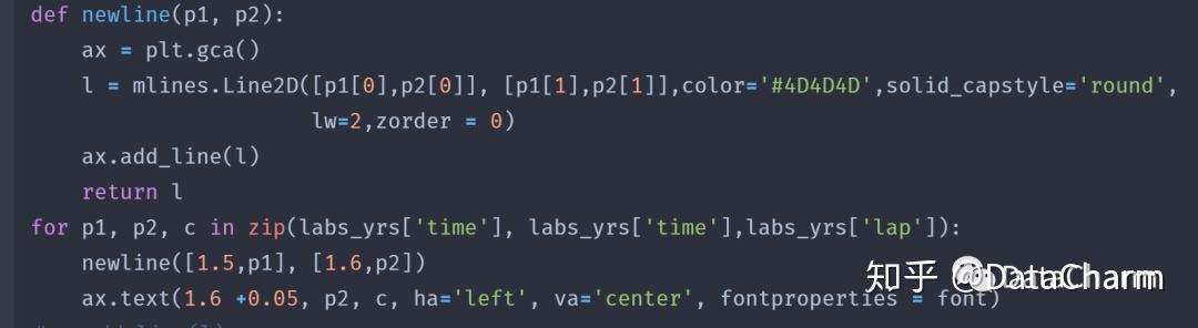 Python-matplotlib 时间坡度图绘制 - 知乎