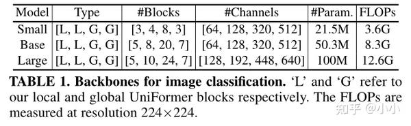 Transformer（二十八）UniFormer - 知乎