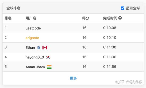 Leetcode 双周赛 100,单方面宣布第一题最难 知乎