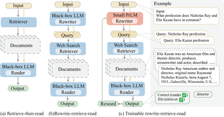 RAG: Rewrite-Retrieve-Read - 知乎