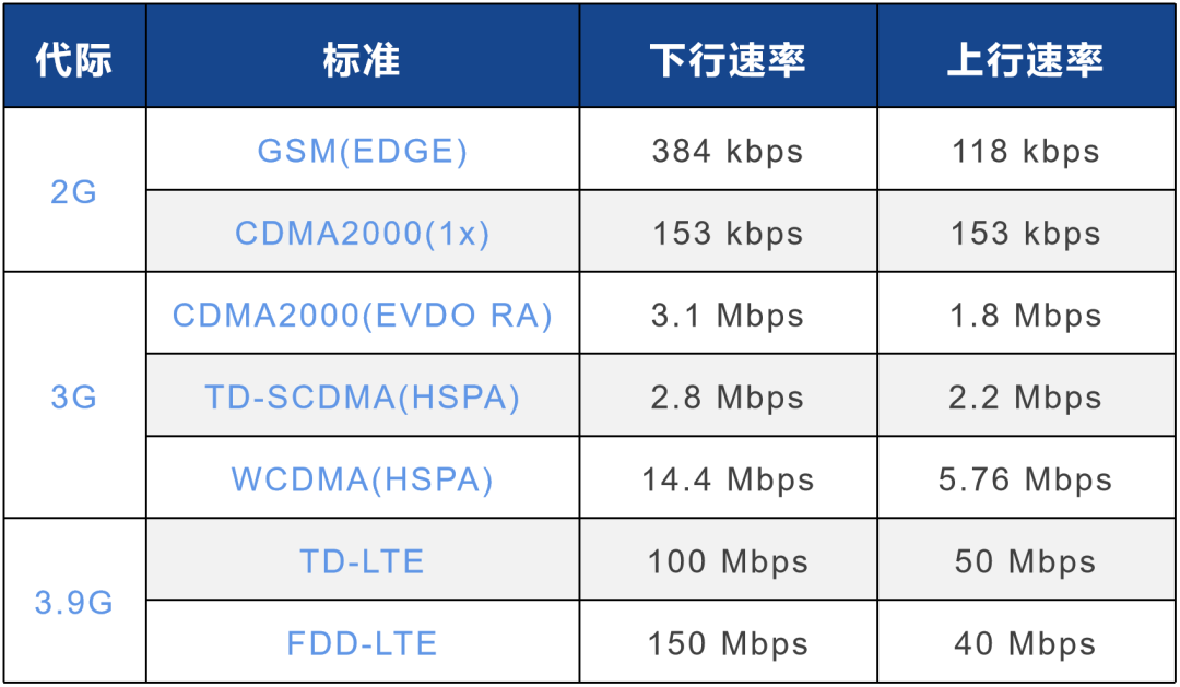 聊聊今年很火的3CC - 知乎
