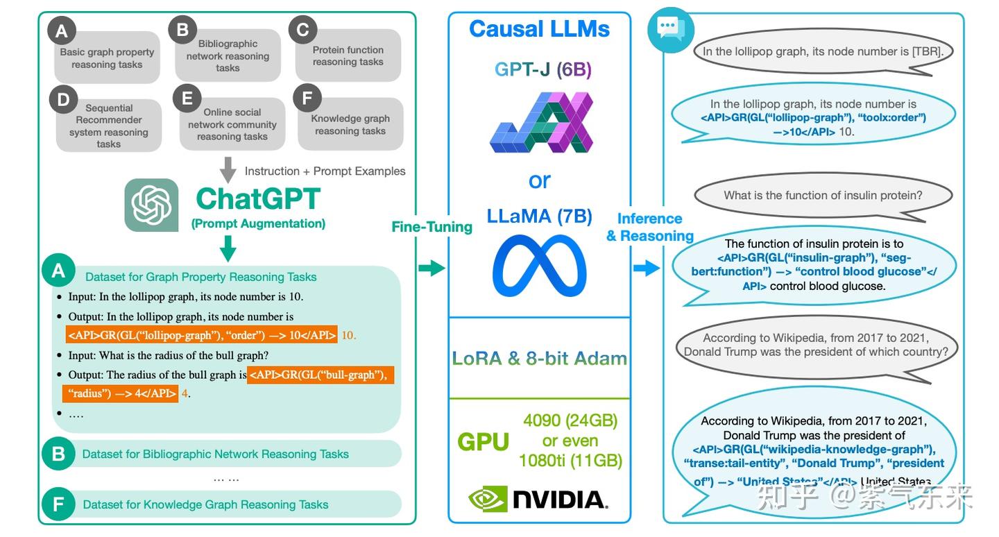LLM(21)：从 RAG 到 Self-RAG —— LLM 的知识增强 - 知乎
