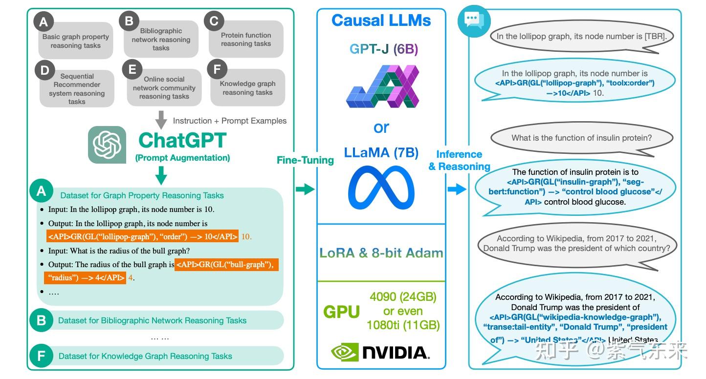LLM(21)：从 RAG 到 Self-RAG —— LLM 的知识增强 - 知乎