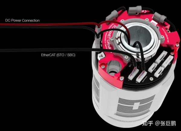 Synapticon SOMANET Circulo Robot Arm Servo Drive - 知乎