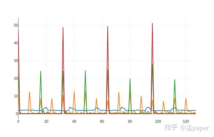 pytorch dataloader 使用batch和 num_works参数的原理是什么？ - 知乎