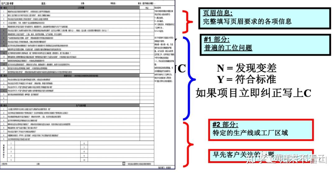 什么是LPA（分层过程审核） - 知乎