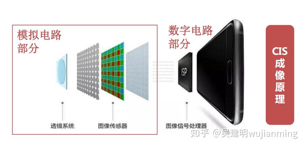 全面详细解析CMOS和CCD图像传感器 - 知乎