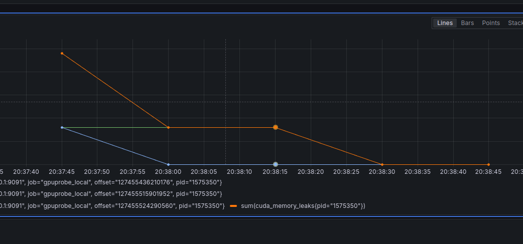 GPU探针：使用 eBPF 来实现 CUDA 内存泄露监控 - 知乎