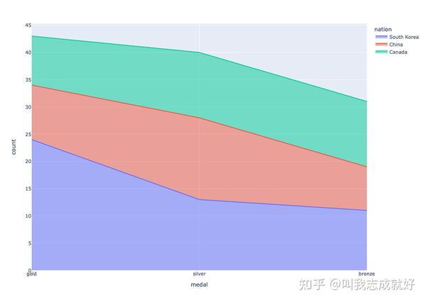 Plotly - pyhton 绘图(数据可视化) - 知乎