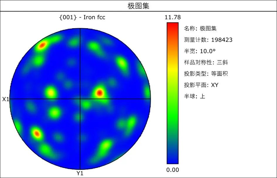 ebsd的IPF图怎么分析晶粒取向？ - 知乎