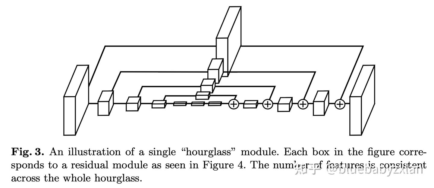 解读CornerNet - 知乎