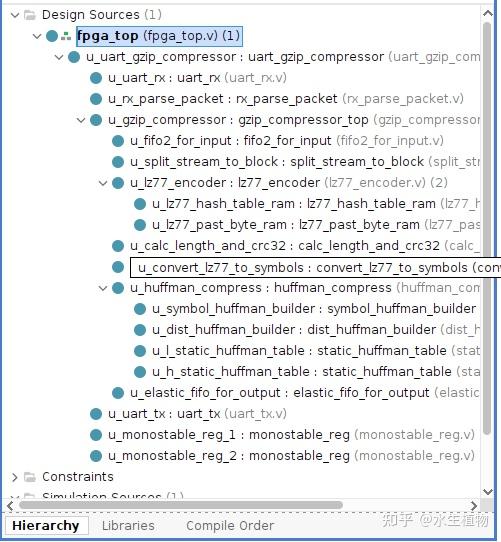 Fpga Gzip Compressor 学习 知乎