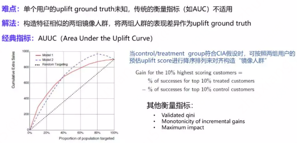 营销算法炼丹笔记：一文读懂增益模型Uplift Model - 知乎