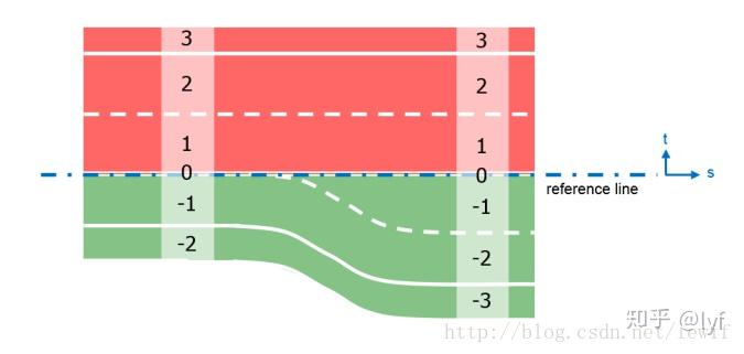 OpenDrive格式地图数据解析 - 知乎