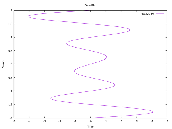 使用 C++ 绘制波形图的探索 - 知乎