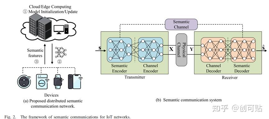 语义通信经典文章总结 - 知乎