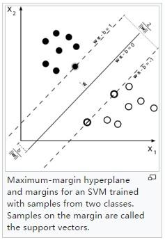 SVM-e1071包介绍 - 知乎
