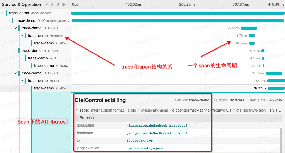 如何理解分布式链路追踪技术 --手把手拆解可观测的基石：分布式链路追踪技术 - 知乎