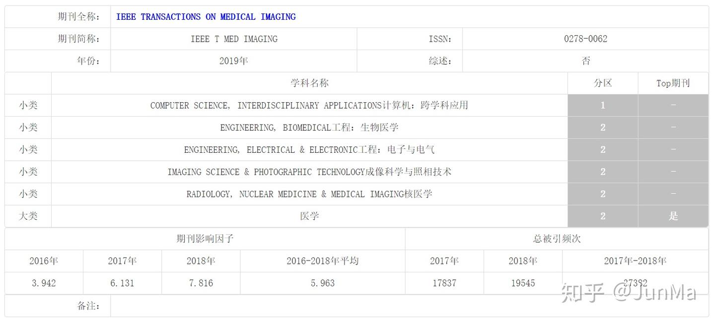 期刊品鉴：IEEE Transactions on Medical Imaging (TMI) - 知乎