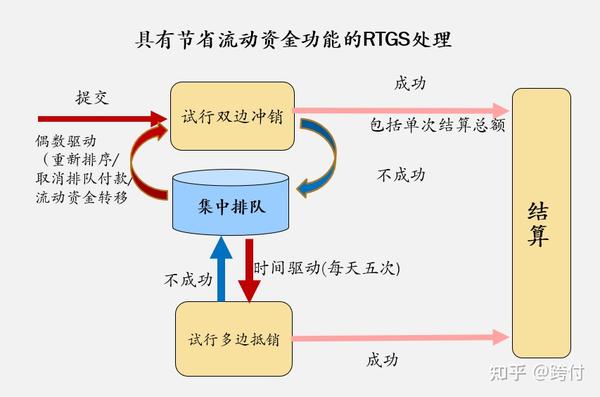日本的支付结算体系：Zengin System - 知乎