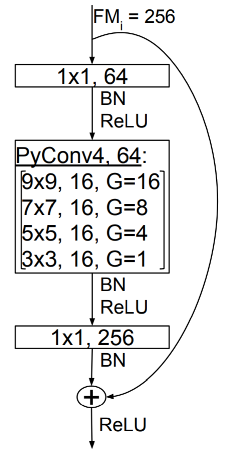 金字塔卷积：Pyramidal Convolution - 知乎