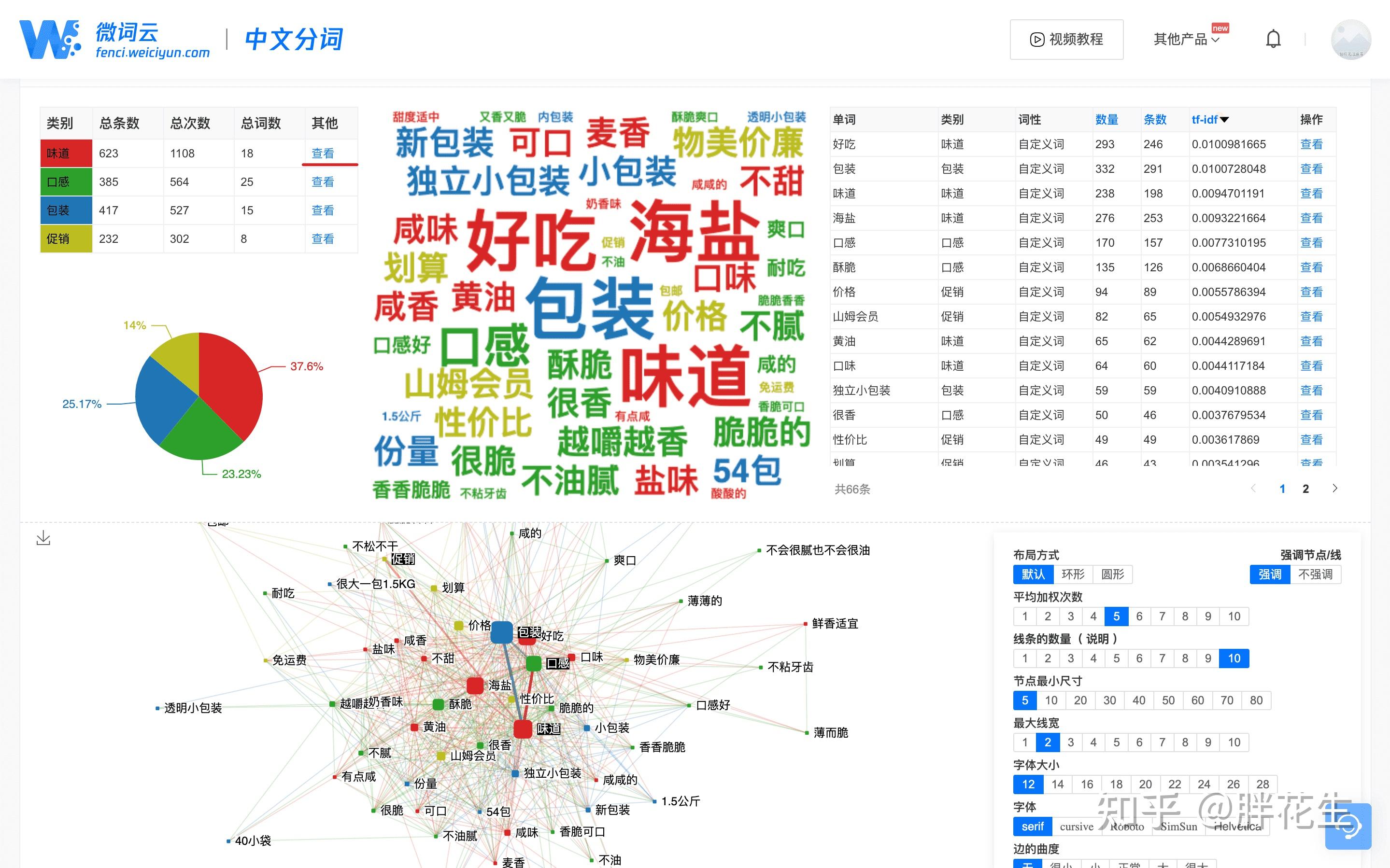 从短文本中提取关键词并做文本分类或达标分类，并没有你想象那么难！ 知乎 