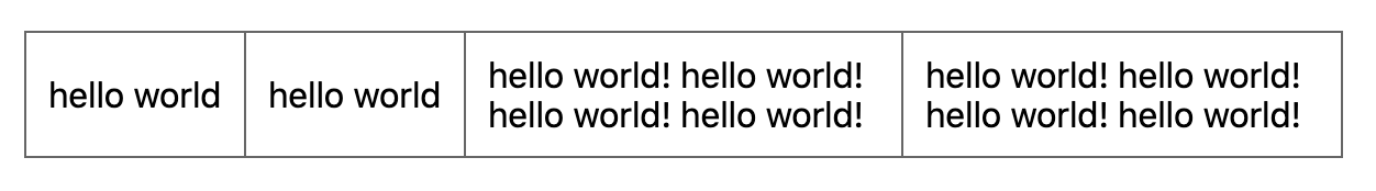 Antd Table布局指南 - 知乎